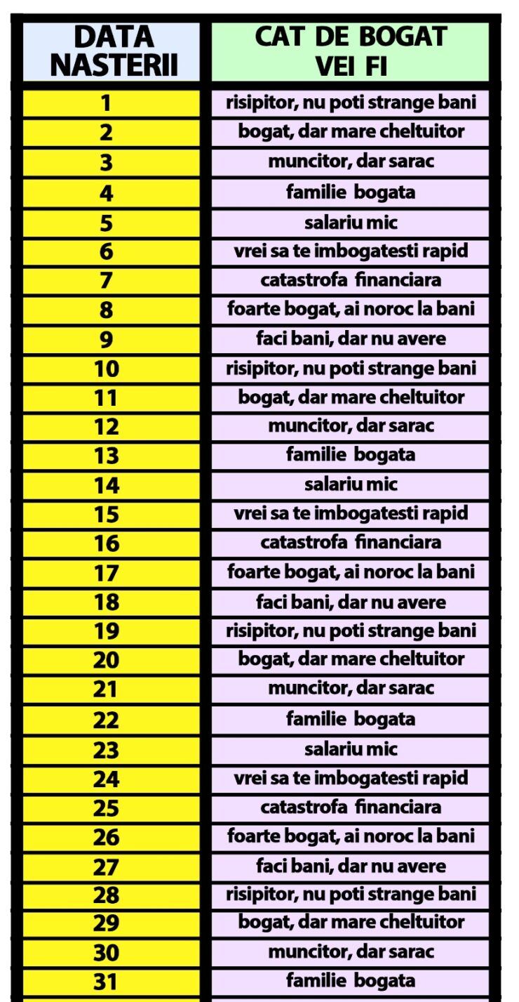 TABELUL BANILOR LA ROMÂNI | CÂT DE BOGAT O SĂ FII, DE FAPT, ÎN FUNCȚIE ...