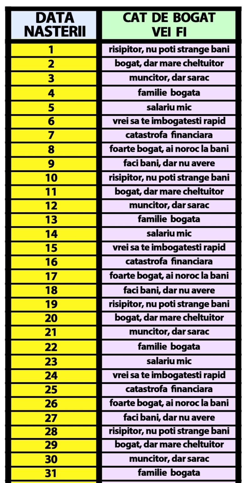 TABELUL BANILOR LA ROMÂNI | CÂT DE BOGAT O SĂ FII, DE FAPT, ÎN FUNCȚIE ...